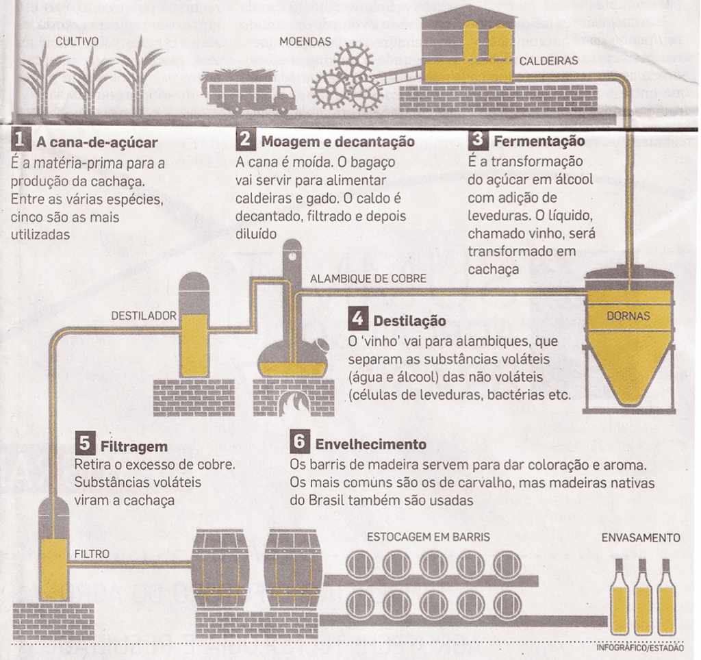 A Cachaça - Escola de Lucifer