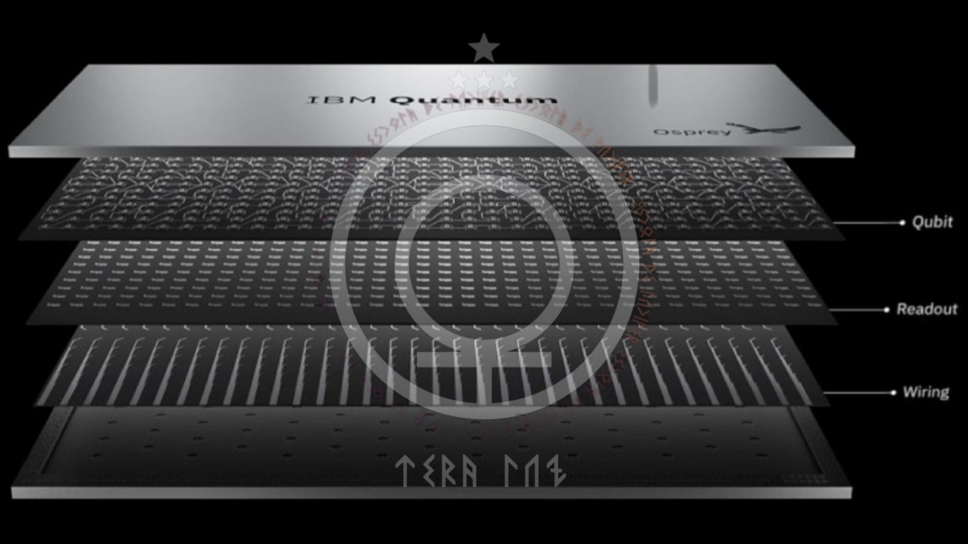 IBM apresenta computador quântico com 433 qubits, o maior do mundo ...