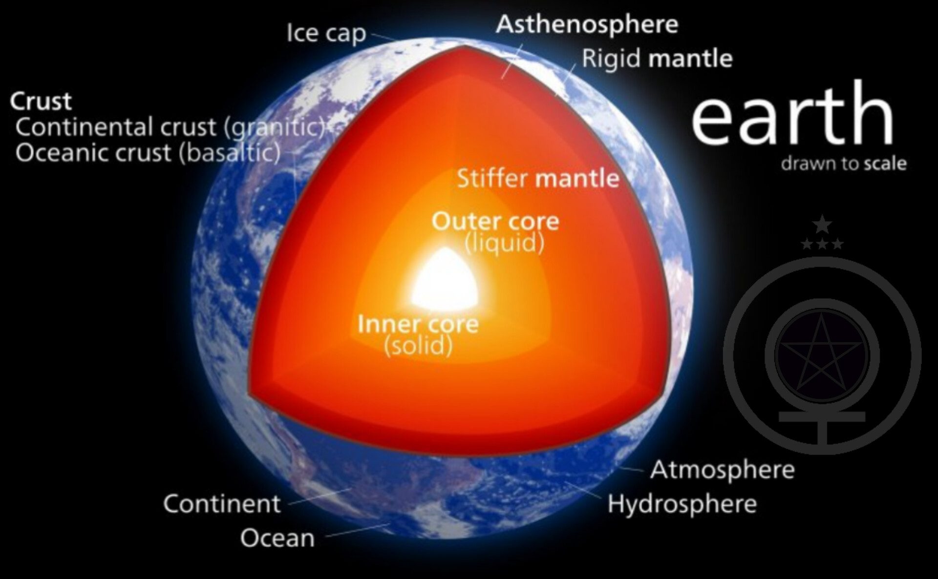 Rotação do núcleo interno da Terra pode estar se invertendo - Escola de ...