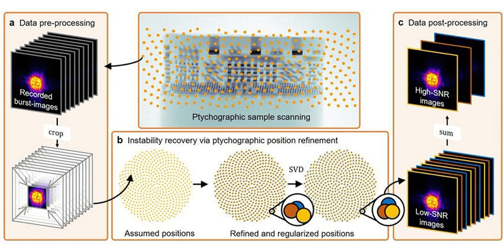 Recorde mundial na microscopia revela interior de microchip em 3D ...