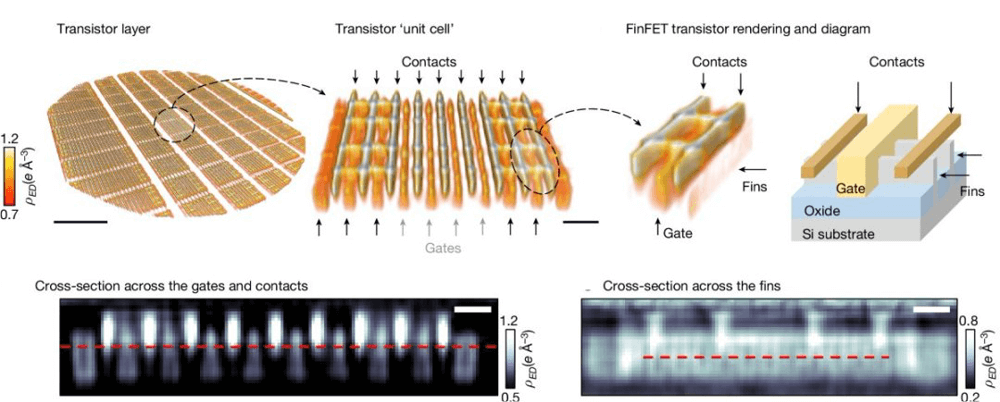 Recorde mundial na microscopia revela interior de microchip em 3D ...