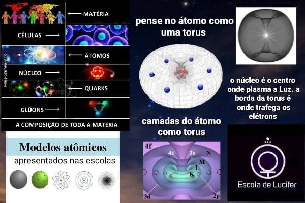 O campo magnético da Torus - Escola de Lucifer